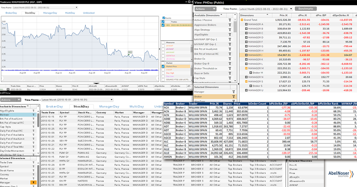 Bay Crest Partners | Abel Noser